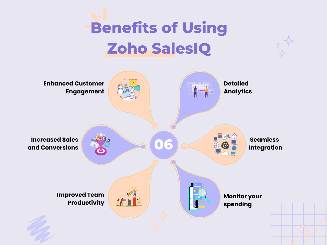 Unleashing the Power of Zoho SalesIQ: A Comprehensive Guide | Bickert ...